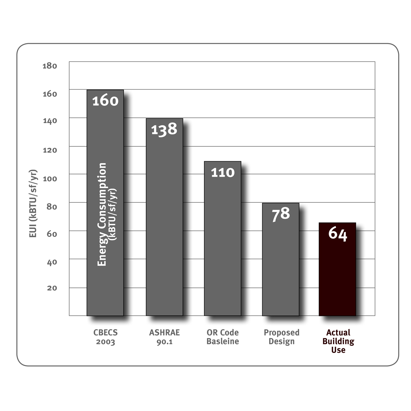 Seattle DJC.com local business news and data - Environment - A crucial ...
